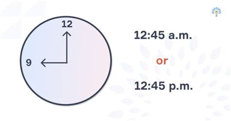 Am Pm ⏰ Время в 12 часовом формате в английском языке