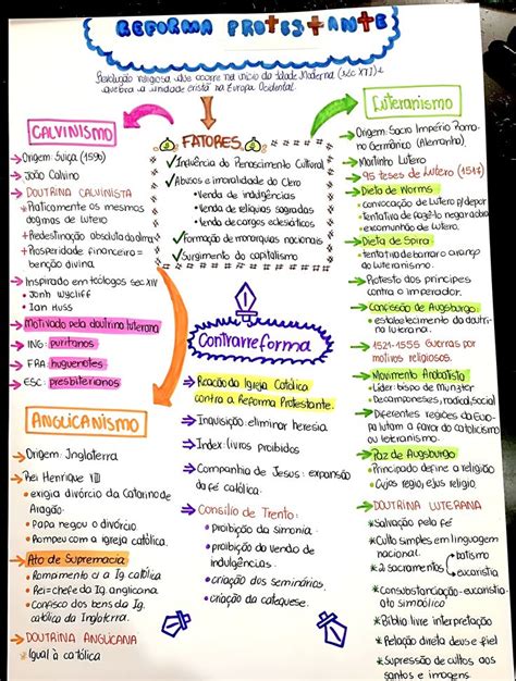 Reforma Protestante Mental Map Biochemistry Notes Study Organization