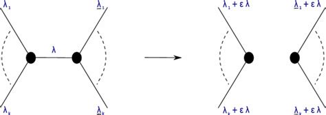 An Example Of Deletion And “attaching” The Deleted Edge Variable To The