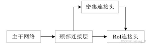 【毕业设计】农作物与杂草的图像识别：基于卷积神经网络的目标检测技术 人工智能 Python基于vgg19的玉米田杂草检测算 法 Csdn博客