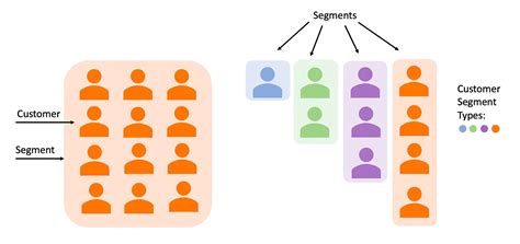 Mastering Clustering Algorithms For Effective Data Analysis Ml