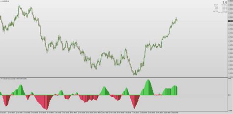 Honjes Collection Of Indicators Strategies And Trading Journals Page 16
