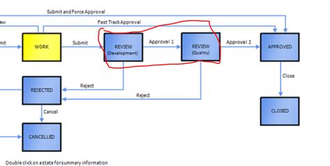 solved vault multiple reviewers in eco process autodesk community