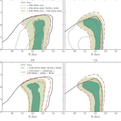 Constraints On The Mass Radius Relation Of Neutron Stars Given The