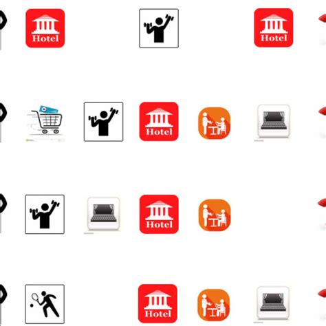 An Example Of Next Poi Recommendation Download Scientific Diagram