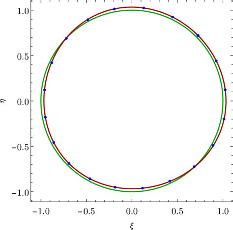 Curve ηξ Calculated By Means Of Perturbation Theory Of Order Zero