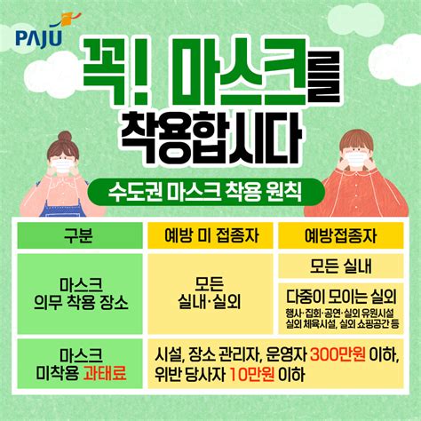 파주시청 📣시민여러분 꼭 마스크 착용합시다😷 마스크 착용은 코로나19 감염 예방에