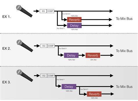 Pro Mixing Serial And Parallel Effects Sonarworks Blog