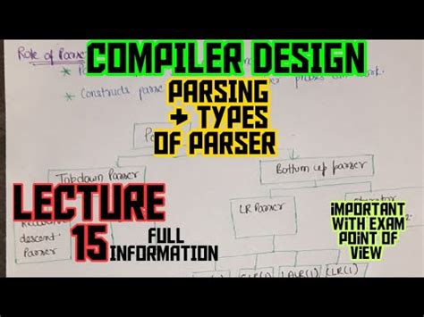 WHAT IS PARSING Parse Tree Types Of Parsers Full Information Tfe Talks Compiler Design YouTube