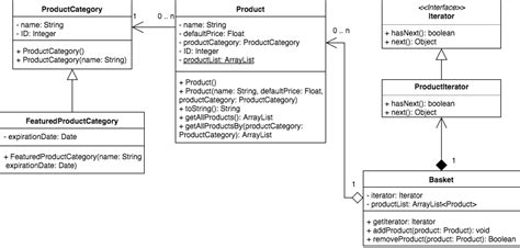 GitHub Lpelczar Online Shop Simple Console Shop App