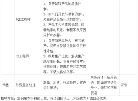 深圳可立克科技股份有限公司 就业网