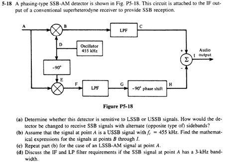 Solved 5 18 A Phasing Type Ssb Am Detector Is Shown In Fig
