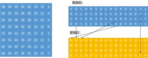 信息安全3——des加密算法原理以及3desdes算法流程图 Csdn博客