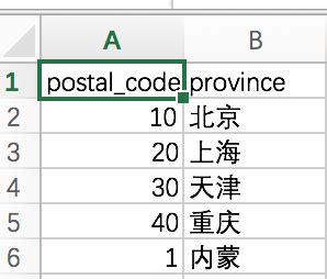 R How To Read CSV File Containing Chinese Characters Stack Overflow