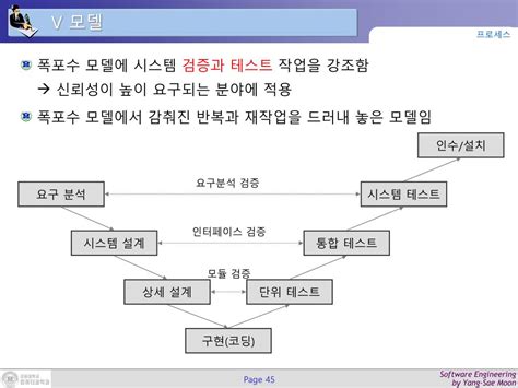 Ppt 소프트웨어 공학 Software Engineering 프로세스 문양세 강원대학교 It 대학 컴퓨터과학전공