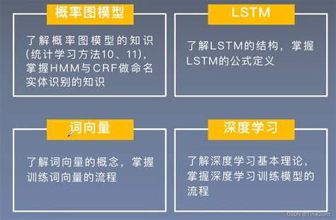 bidirectional lstm crf models for sequence tagging阅读笔记 csdn博客