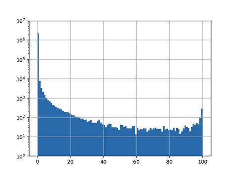 Detecting Suspicious Ch Domains Using Deep Neural Networks Dreamlab