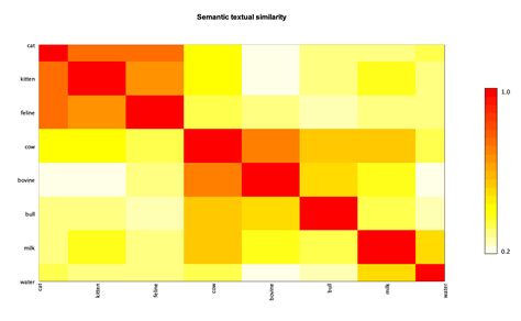 The Apache Groovy Programming Language Blogs Groovy Text Similarity