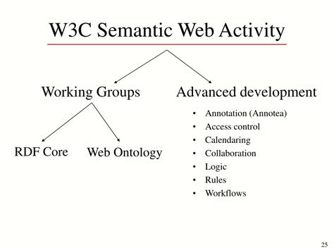 Ppt The Semantic Web Powerpoint Presentation Free Download Id3696022
