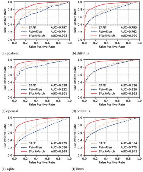 Blockmatch A Fine Grained Binary Code Similarity Detection Approach