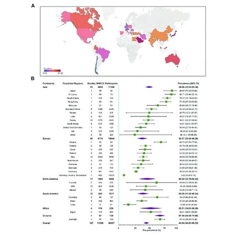 Metabolic Dysfunction Associated Fatty Liver Disease Prevalence In