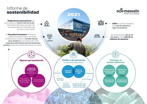 Massalin Particulares Publicó Su Nuevo Reporte De Sustentabilidad