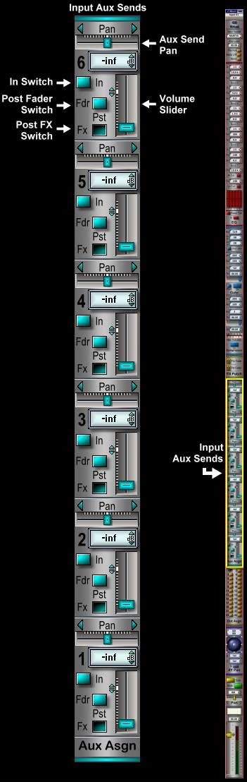 The Virtual Console Input Aux Sends