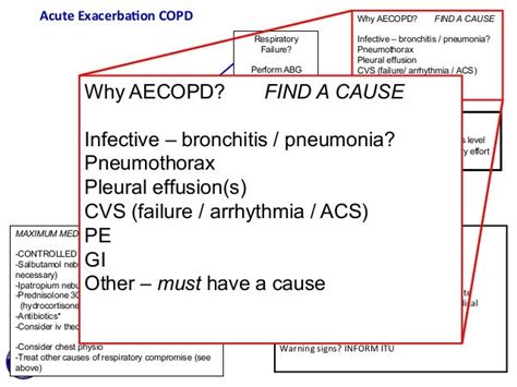 Niv In Acute Exacerbation Of Copd