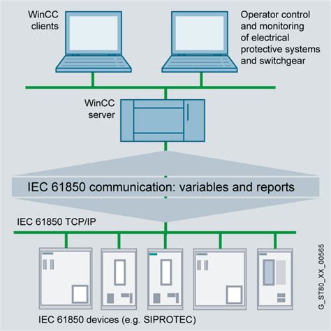 simatic wincc scada wiacs