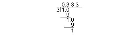 Recurring Decimals Depict Repeated Numbers Mammoth Maths