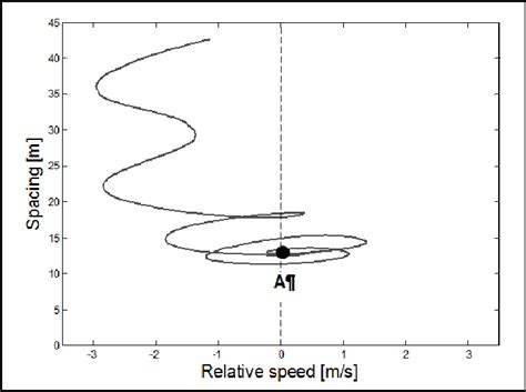 Figure From Validation Of Driving Behaviour As A Step Towards The Investigation Of Connected