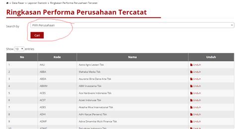 Cara Mencari Harga Saham Di Laporan Keuangan Idx Auto Insurance