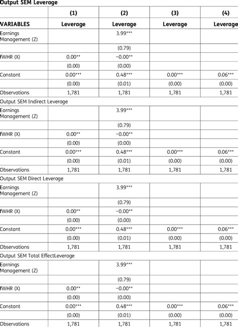 Leverage Mediator Model Analysis Download Scientific Diagram