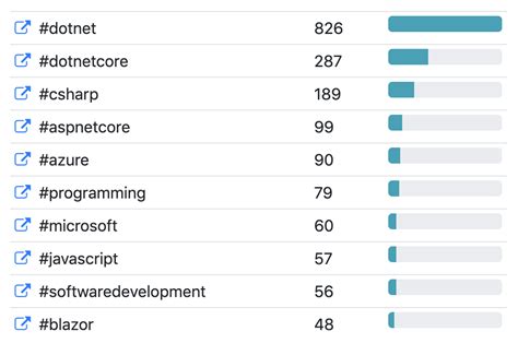 A Look Into The Net Community With A Twitter Marcus Turewicz