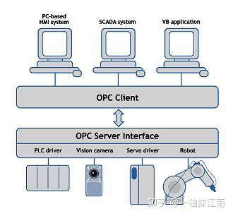 弊捍氯杏 OPC惩碌卸藐允蚣苔氛瞒 知乎