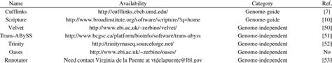 Transcriptome Reconstruction Tools Download Table