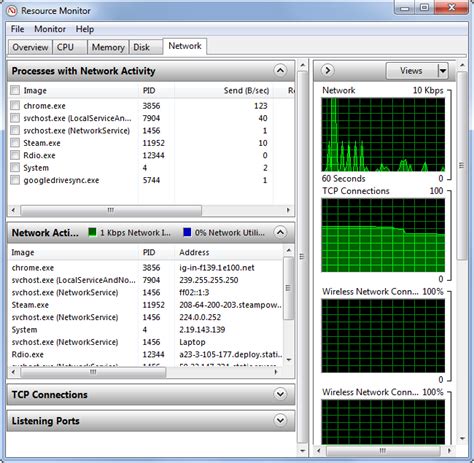 Beginner Geek What Every Windows User Needs To Know About Using The Windows Task Manager