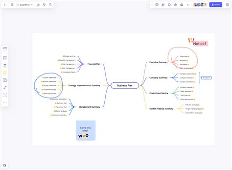 Mind Map What Is How To Draw And Templates Boardmix