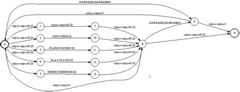 An Example Graph For A Keyword Spotting System Download Scientific