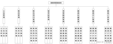 基于springboot vue滑雪场管理系统的设计与实现 基于vue滑雪场租赁系统 csdn博客