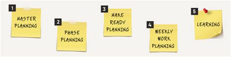 Last Planner System Lps Lean Methodology