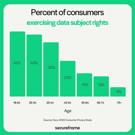 110 Data Privacy Statistics The Facts You Need To Know In 2025