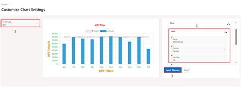 Exploring Dynamic Chart Attribute Settings In Oracle Apex Using Chartjs Cittabase