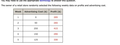 Solved Develop The Least Squares Estimated Regression