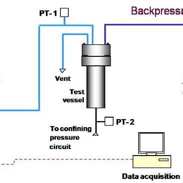 Schematic Of Column Design Download Scientific Diagram