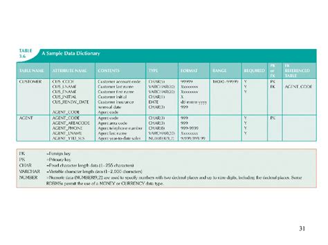 Relational Databasespdf