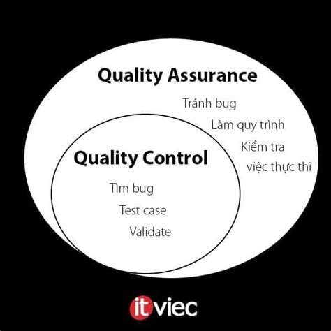 Qa Là Gì Qc Là Gì Qa Và Qc Là Một Vị Trí Giống Nhau