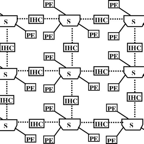 Simulation Output Of Noc Router Using Improved Hamming Code For Single
