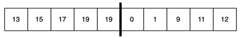 How Does Timsort Work Baeldung On Computer Science