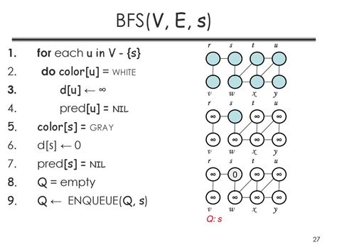 Graph: representation and traversal CISC4080, Computer Algorithms - ppt download